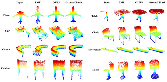 Multistage Adaptive Point-Growth Network for Dense Point Cloud Completion