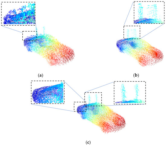 Multistage Adaptive Point-Growth Network for Dense Point Cloud Completion