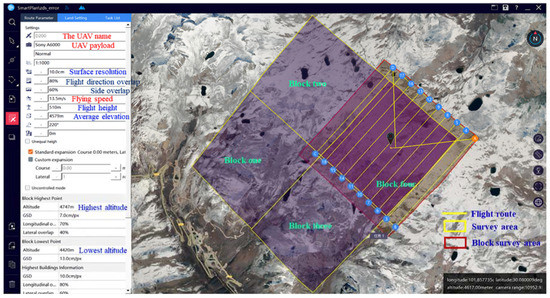 Route Plans for UAV Aerial Surveys according to Different DEMs in ...