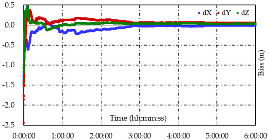 An Efficient Method to Compensate Receiver Clock Jumps in Real-Time ...