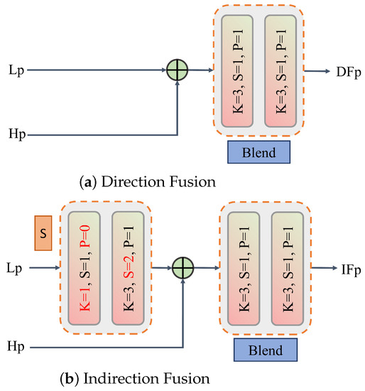 ELCD: Efficient Lunar Crater Detection Based on Attention Mechanisms and Multiscale Feature ...