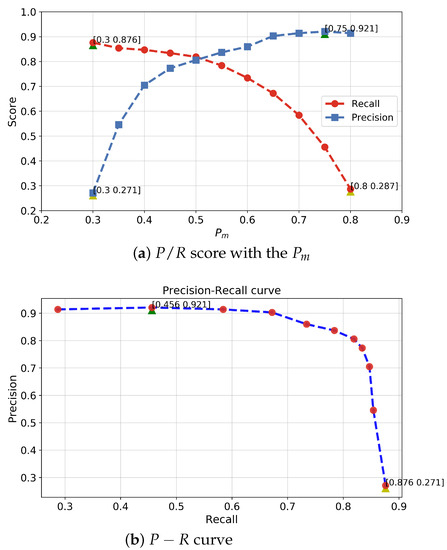 ELCD: Efficient Lunar Crater Detection Based on Attention Mechanisms and Multiscale Feature ...