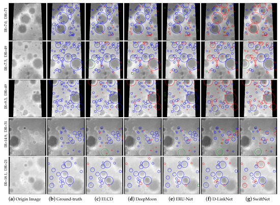 ELCD: Efficient Lunar Crater Detection Based on Attention Mechanisms and Multiscale Feature ...