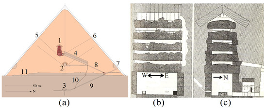Synthetic Aperture Radar Doppler Tomography Reveals Details of ...