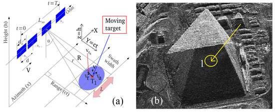 Synthetic Aperture Radar Doppler Tomography Reveals Details of ...