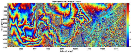 Synthetic Aperture Radar Doppler Tomography Reveals Details of ...