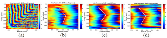 Synthetic Aperture Radar Doppler Tomography Reveals Details of ...