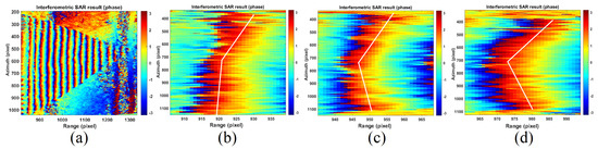 Synthetic Aperture Radar Doppler Tomography Reveals Details of ...