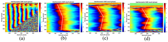 Synthetic Aperture Radar Doppler Tomography Reveals Details of ...