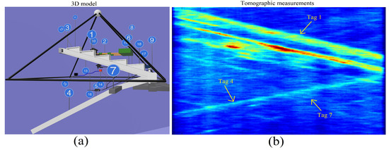 Synthetic Aperture Radar Doppler Tomography Reveals Details of ...