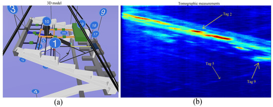 Synthetic Aperture Radar Doppler Tomography Reveals Details of ...