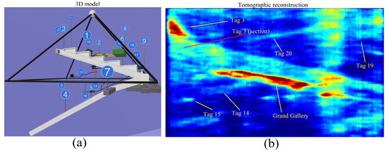 Synthetic Aperture Radar Doppler Tomography Reveals Details of ...