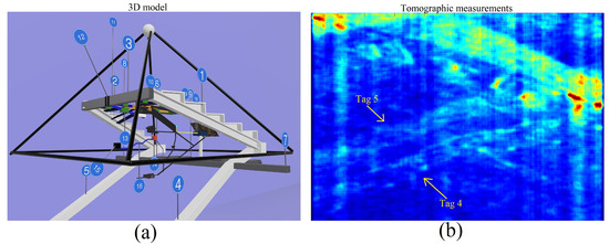 Synthetic Aperture Radar Doppler Tomography Reveals Details of ...