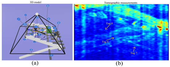Synthetic Aperture Radar Doppler Tomography Reveals Details of ...
