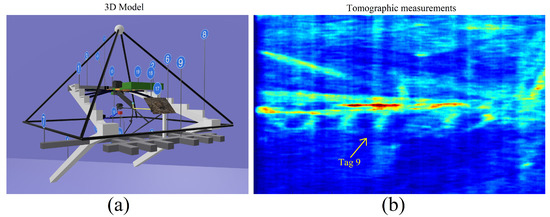 Synthetic Aperture Radar Doppler Tomography Reveals Details of ...