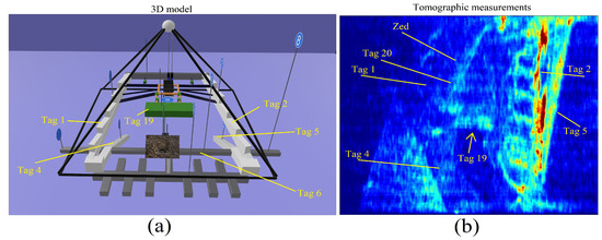 Synthetic Aperture Radar Doppler Tomography Reveals Details of ...