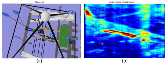 Synthetic Aperture Radar Doppler Tomography Reveals Details of ...