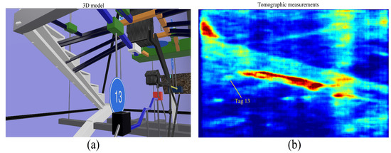Synthetic Aperture Radar Doppler Tomography Reveals Details of ...