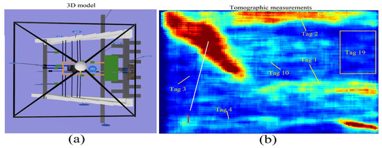 Synthetic Aperture Radar Doppler Tomography Reveals Details of ...