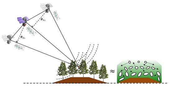 Remote Sensing | Free Full-Text | Improved Model-Based Forest Height Inversion Using Airborne L ...