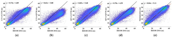 Remote Sensing Free Full Text Improved Model Based Forest Height Inversion Using Airborne L