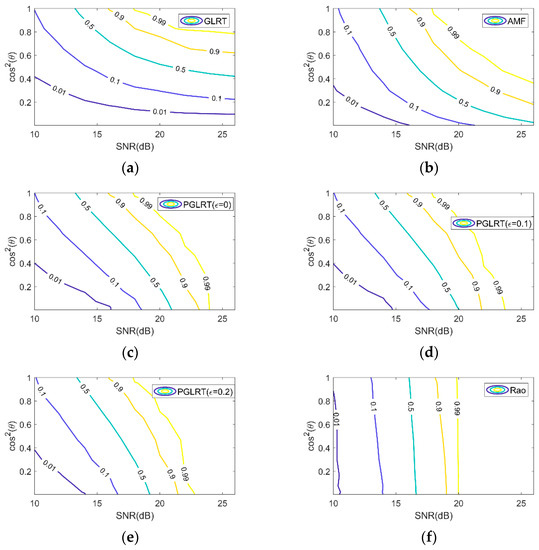 Adaptive Robust Radar Target Detector Based on Gradient Test