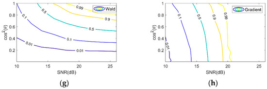 Adaptive Robust Radar Target Detector Based on Gradient Test