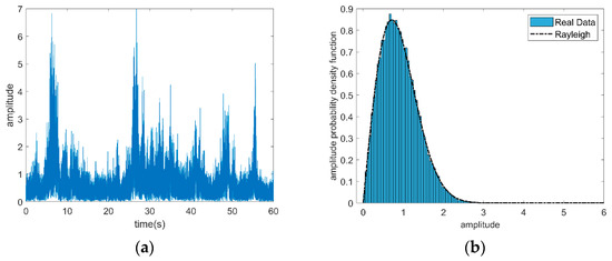 Adaptive Robust Radar Target Detector Based on Gradient Test