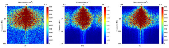Structure-Preserving Random Noise Attenuation Method for Seismic Data ...