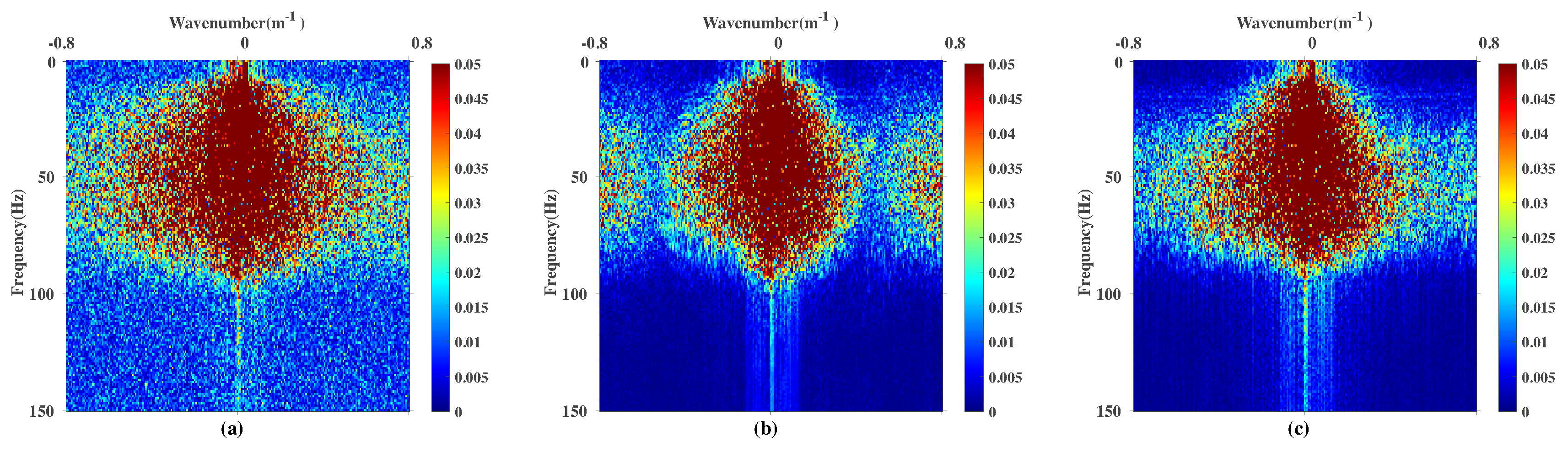 Structure-Preserving Random Noise Attenuation Method for Seismic Data Based on a Flexible ...