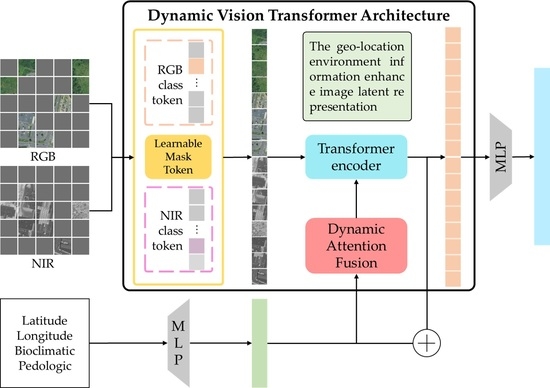 Remote Sensing | Free Full-Text | Plant and Animal Species Recognition ...