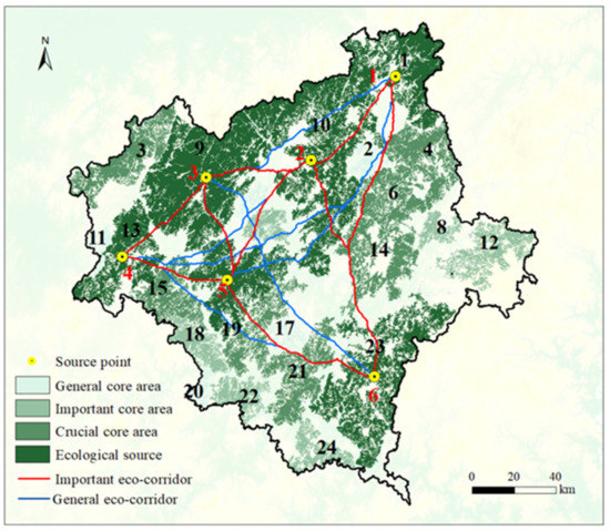 Optimization of the Ecological Network Structure Based on Scenario Simulation and Trade-Offs ...