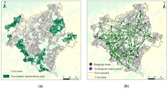 Optimization of the Ecological Network Structure Based on Scenario Simulation and Trade-Offs ...
