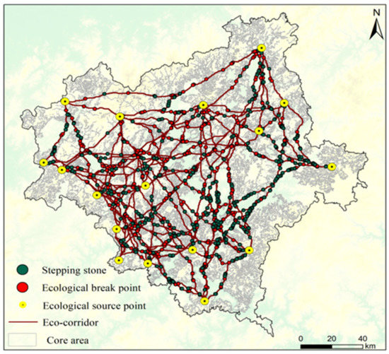 Optimization of the Ecological Network Structure Based on Scenario Simulation and Trade-Offs ...