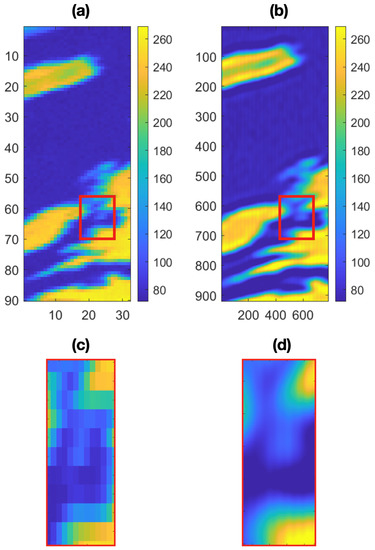 Comparison of Accelerated Versions of the Iterative Gradient Method to ...