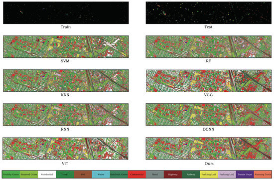 Hyper-LGNet: Coupling Local and Global Features for Hyperspectral Image Classification