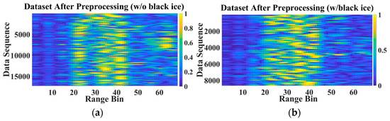 A Black Ice Detection Method Based on 1-Dimensional CNN Using mmWave ...