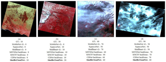 ShuffleCloudNet: A Lightweight Composite Neural Network-Based Method for Cloud Computation in ...