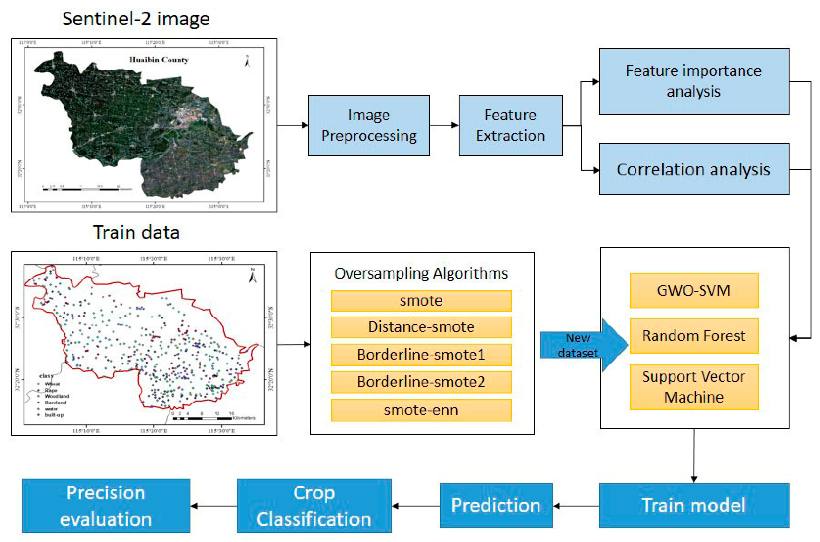 Feature-Ensemble-Based Crop Mapping for Multi-Temporal Sentinel-2 Data Using Oversampling ...