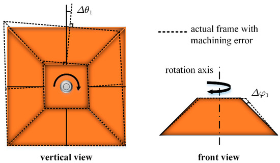 Analysis of Internal Angle Error of UAV LiDAR Based on Rotating Mirror ...