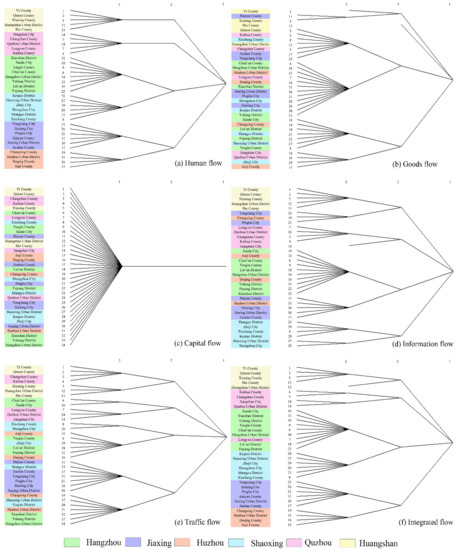 Exploring Spatial Network Structure of the Metropolitan Circle Based on Multi-Source Big Data: A ...