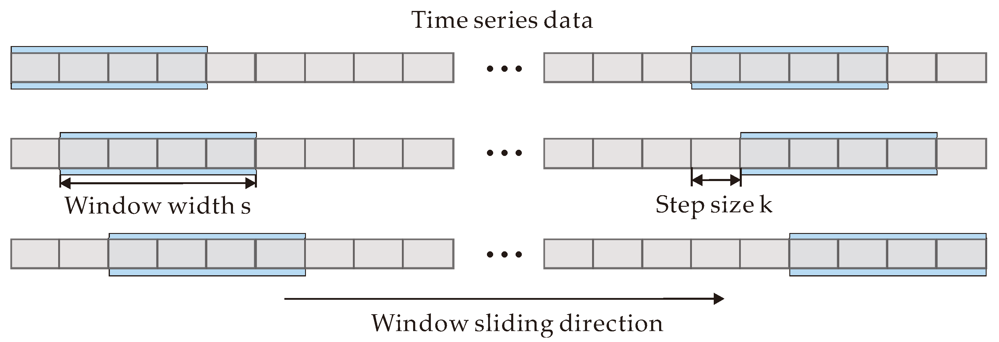 Sliding Window Detection and Analysis Method of Night-Time Light Remote ...