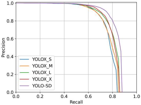 YOLO-SD: Small Ship Detection in SAR Images by Multi-Scale Convolution and Feature Transformer ...