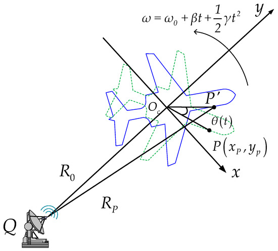 Remote Sensing | Free Full-Text | Unblurring ISAR Imaging for ...