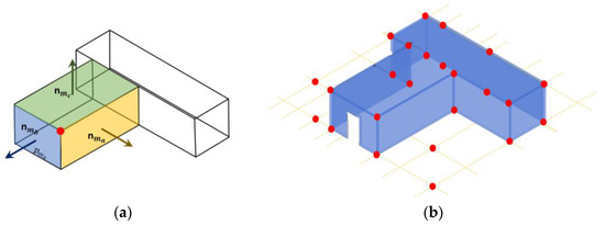 Remote Sensing | Free Full-Text | Registration of Building Scan with ...