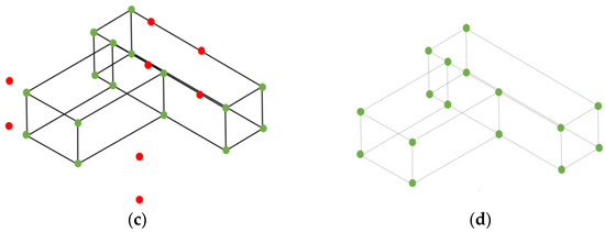 Remote Sensing Free Full Text Registration Of Building Scan With Ifc Based Bim Using The