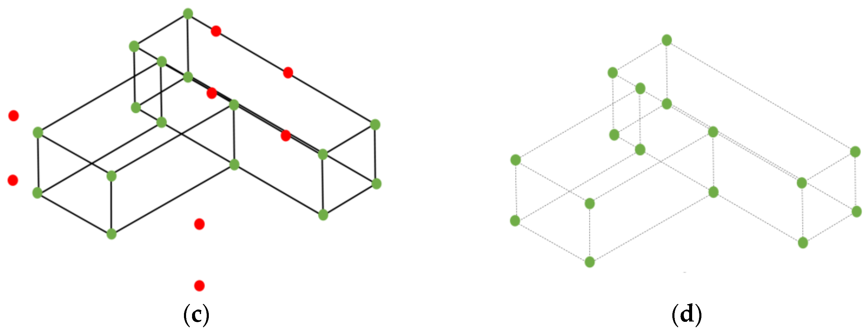 Remote Sensing Free Full Text Registration Of Building Scan With Ifc Based Bim Using The