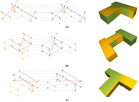 Remote Sensing Free Full Text Registration Of Building Scan With Ifc Based Bim Using The