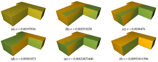 Remote Sensing Free Full Text Registration Of Building Scan With Ifc Based Bim Using The