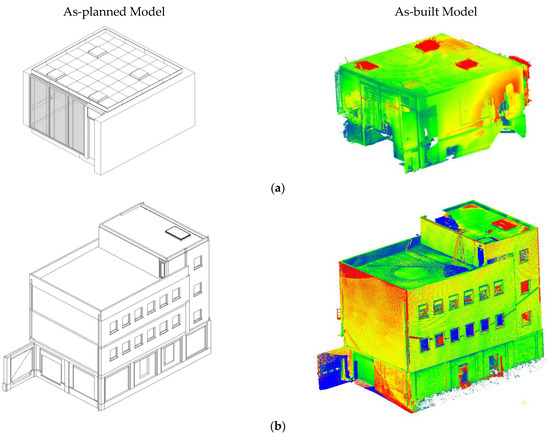 Remote Sensing Free Full Text Registration Of Building Scan With Ifc Based Bim Using The